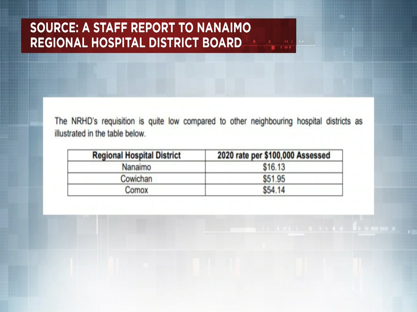 Nanaimo Regional Hospital board mulls tax increase for new patient tower