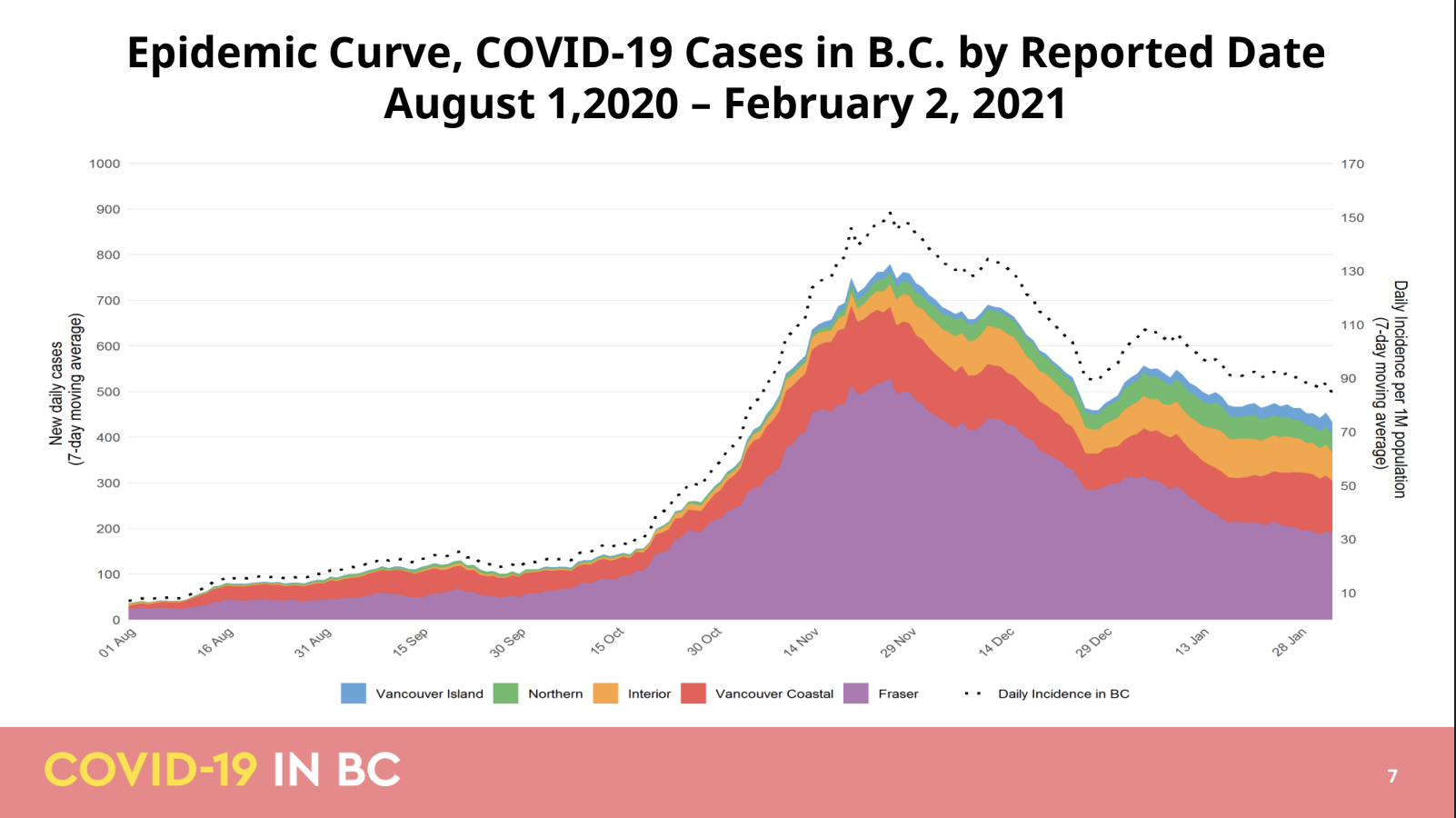 Latest epidemiology modelling shows B.C.'s COVID-19 curve slowly ...