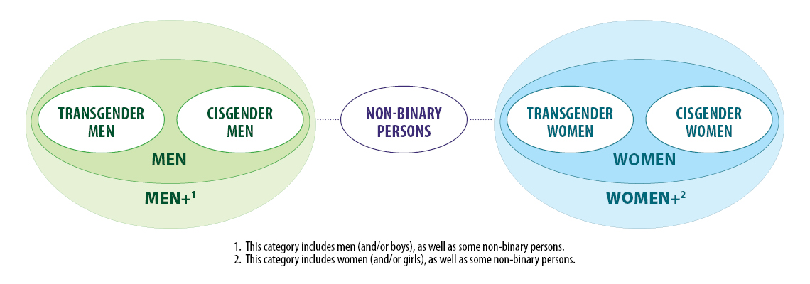 'They're not asking the right question': Advocates criticize Canada's ...