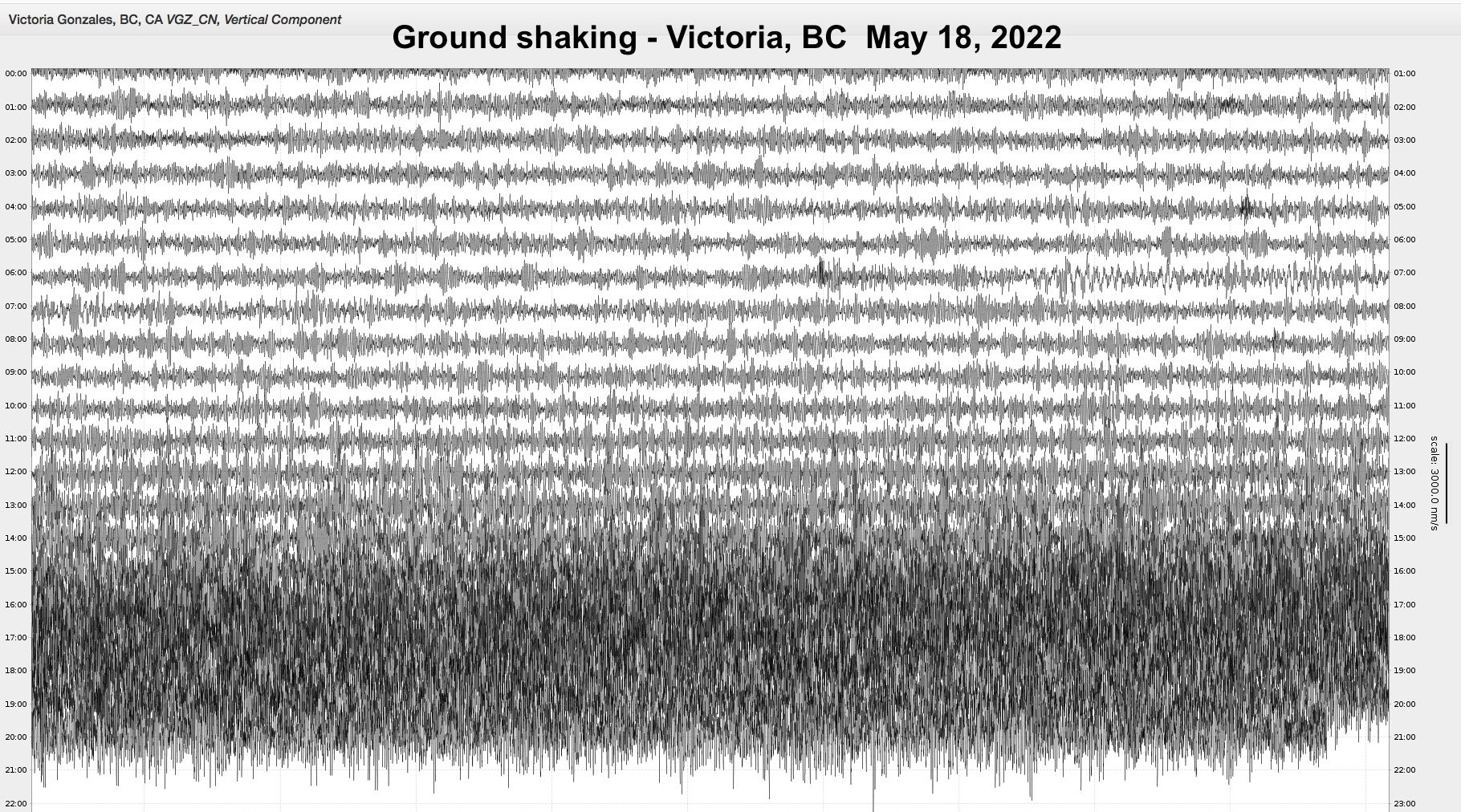Seismographs pick up ground shaking from powerful B.C. windstorm