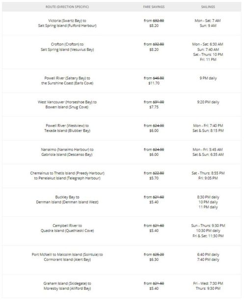 BC Ferries slashing select fares by 75 per cent this summer