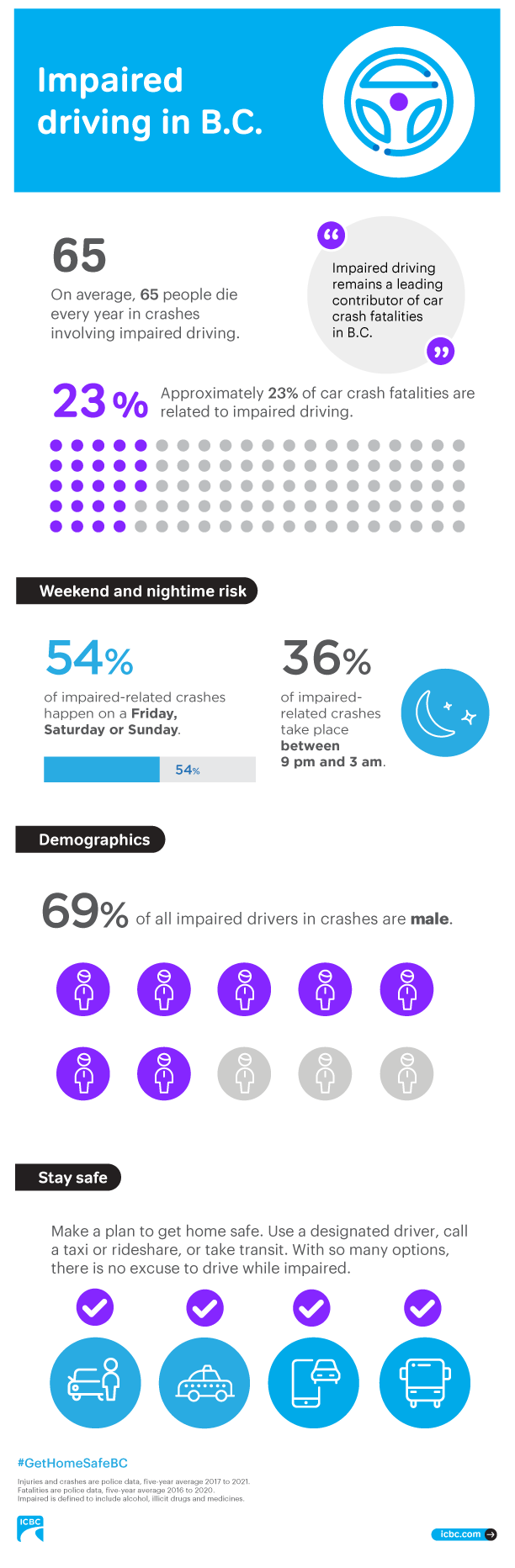 Comox Valley RCMP catch seven impaired drivers in four hours